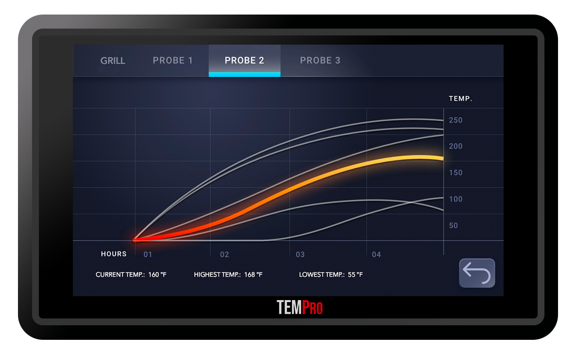 Boneless Grills – Boneless Grills manufactures Wood Pellet BBQ Smoker ...